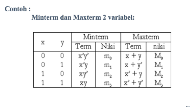 LuckyTrue Learning: Media Pembelajaran Gratis