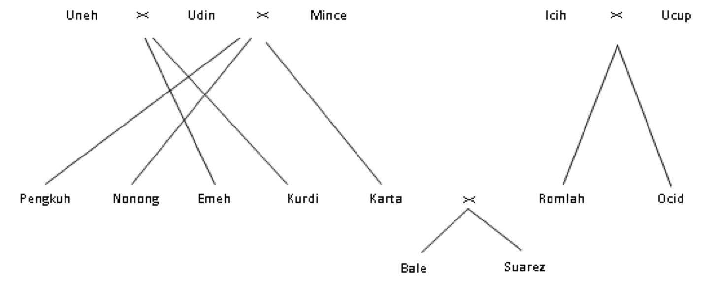 LuckyTrue Learning: Media Pembelajaran Gratis