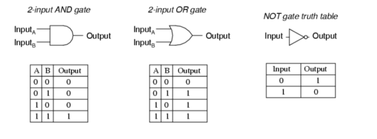 LuckyTrue Learning: Media Pembelajaran Gratis